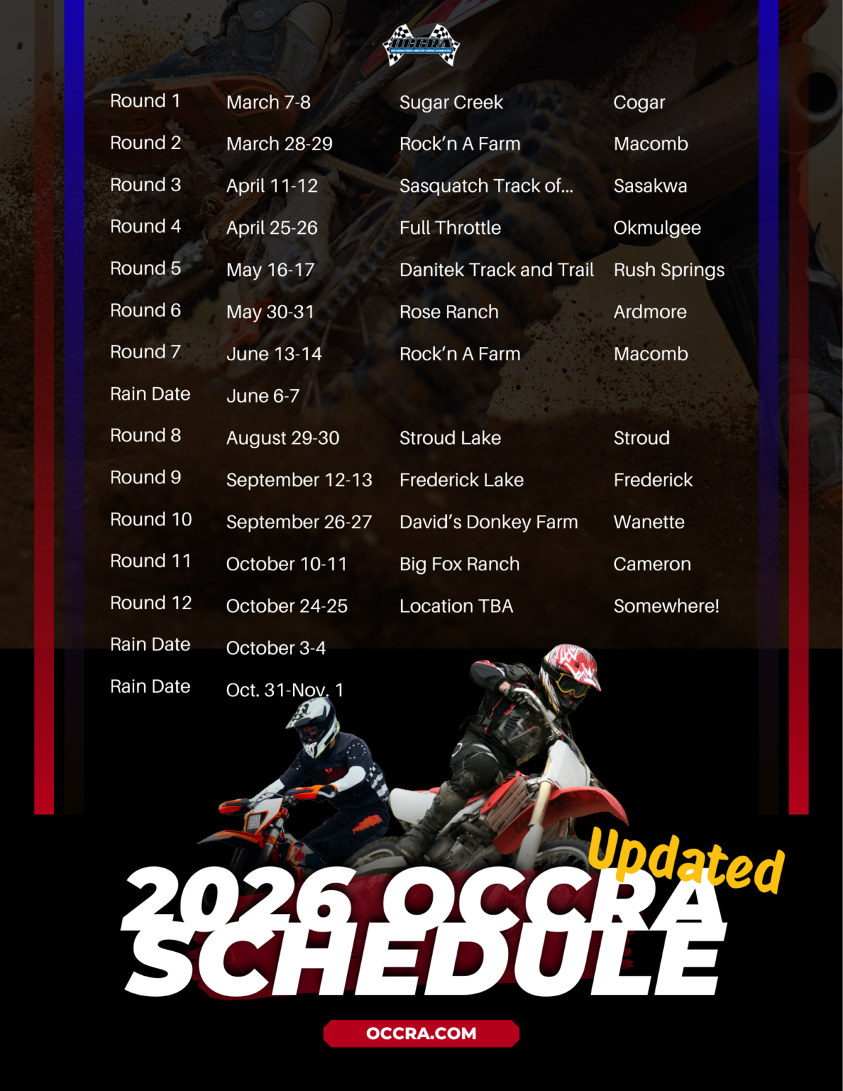 OCCRA News – Oklahoma Cross Country Racing Association
